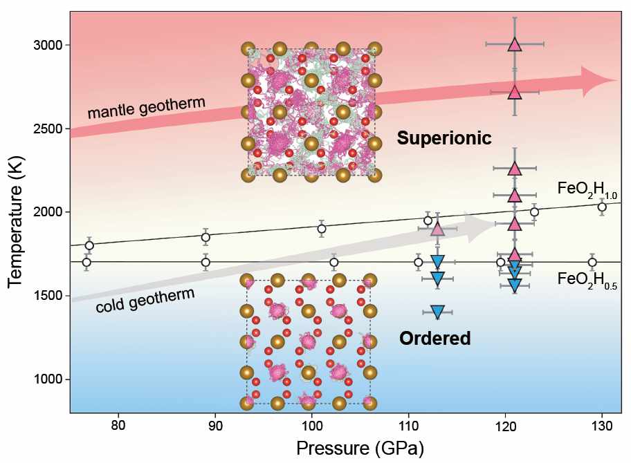Earth's Deep Mantle May Have Proton Rivers Made of Superionic Phases ...