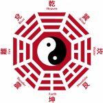 The Eight Trigrams of Bagua - Nspirement