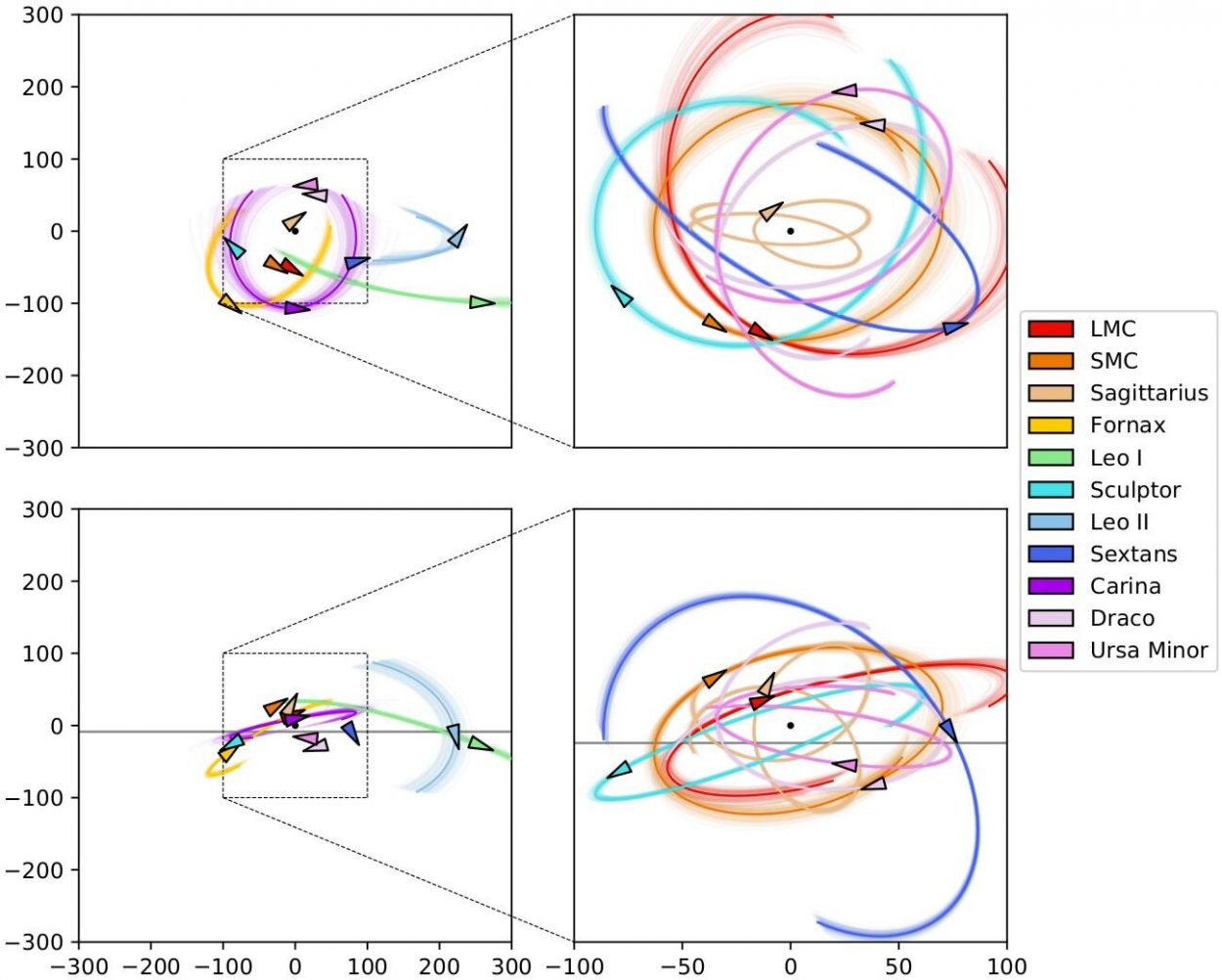 Unraveling the Mystery of the Milky Way’s Satellite Galaxies - Nspirement