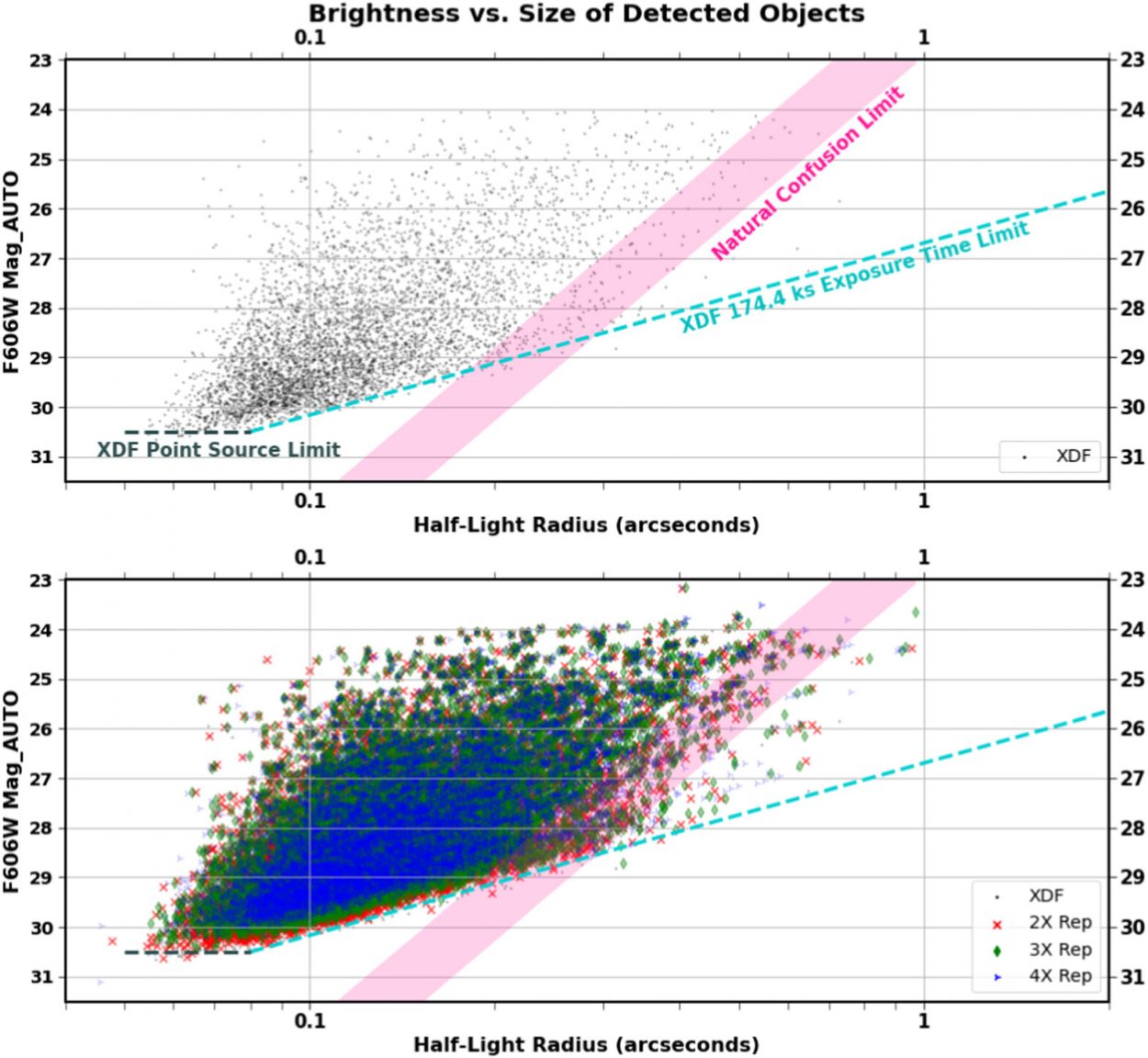 Hubble Detects Ghostly Glow Surrounding Our Solar System - Nspirement
