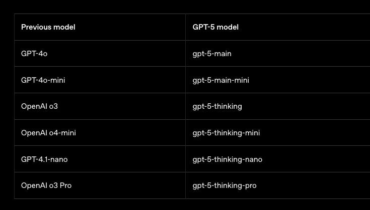 GPT-5 Pro: The AI That Wants to Build Your Business — And Break Capitalism While Doing It ...